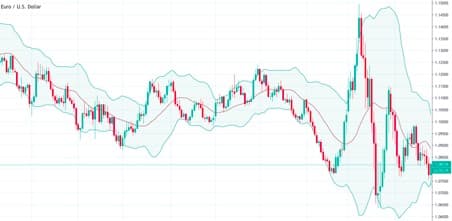 What Is Volatility and How to Use It in Your Favor | Libertex.org