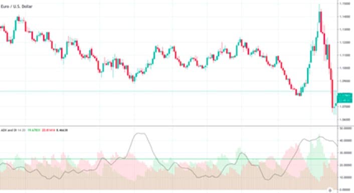 What Is Volatility and How to Use It in Your Favor | Libertex.org
